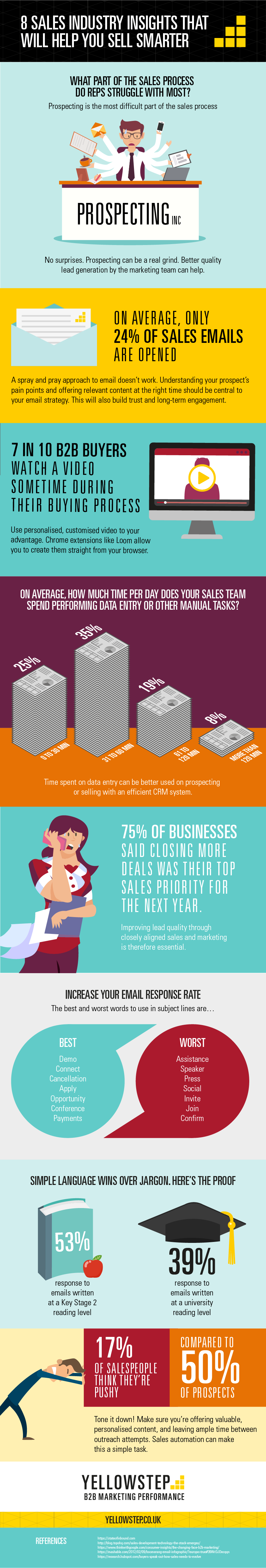 [Infographic] 8 Sales Industry Insights that will help you Sell Smarter