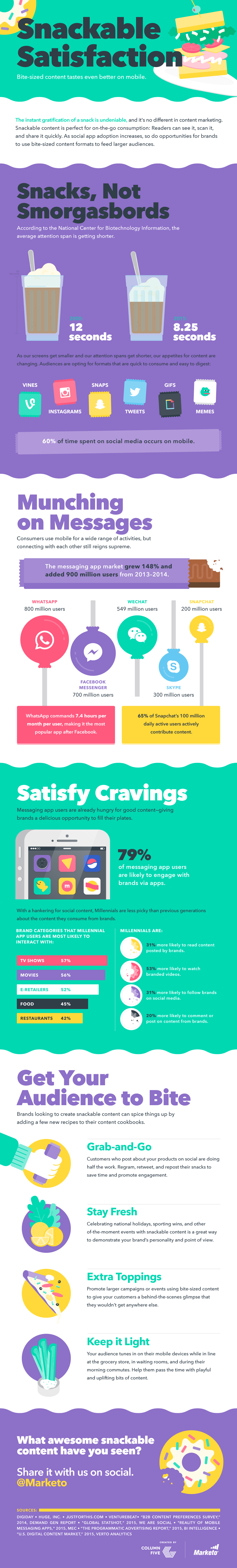 Marketing to goldfish: The importance of bite-sized content [Infographic]